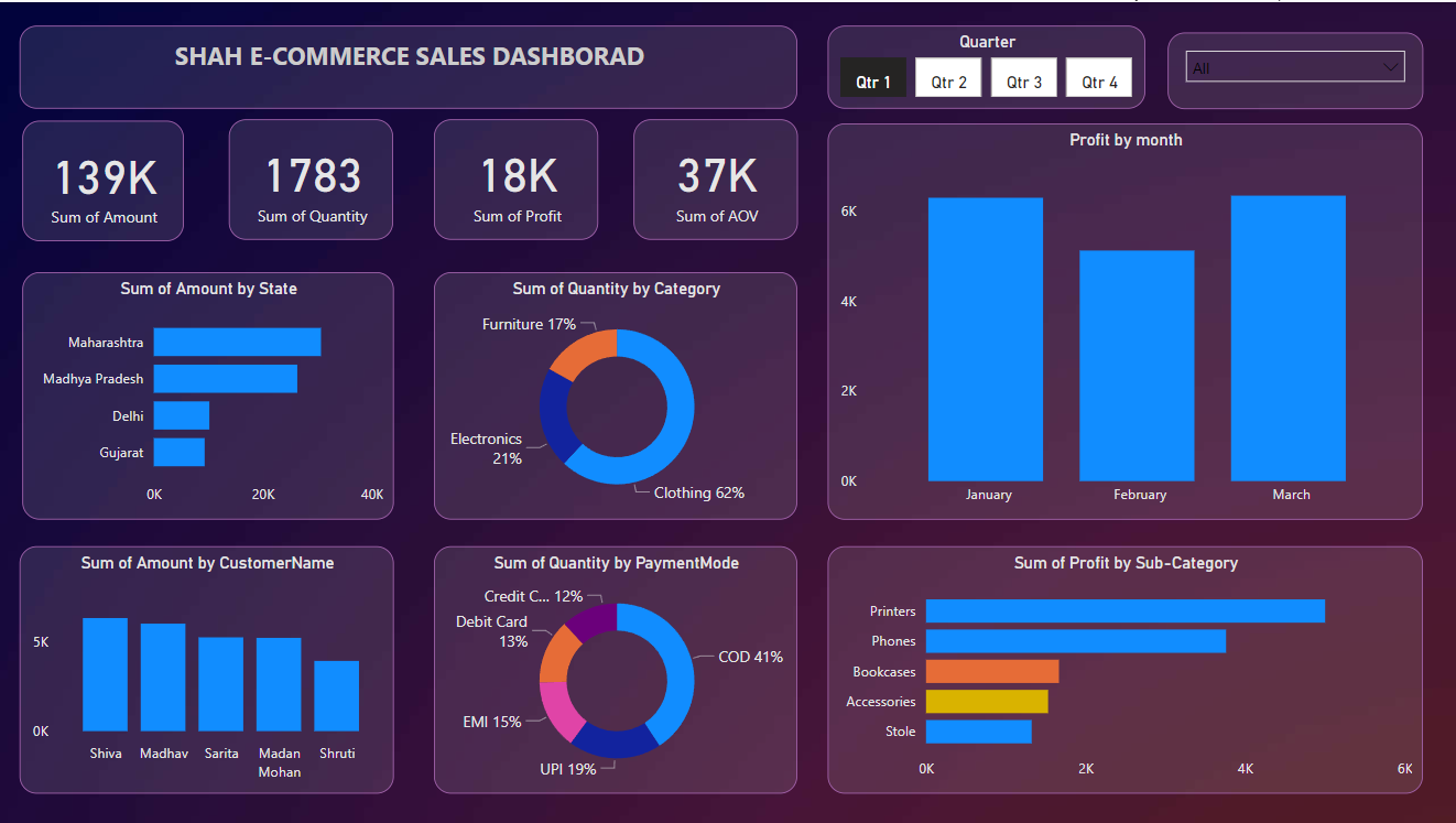 Jay The Data Analyst